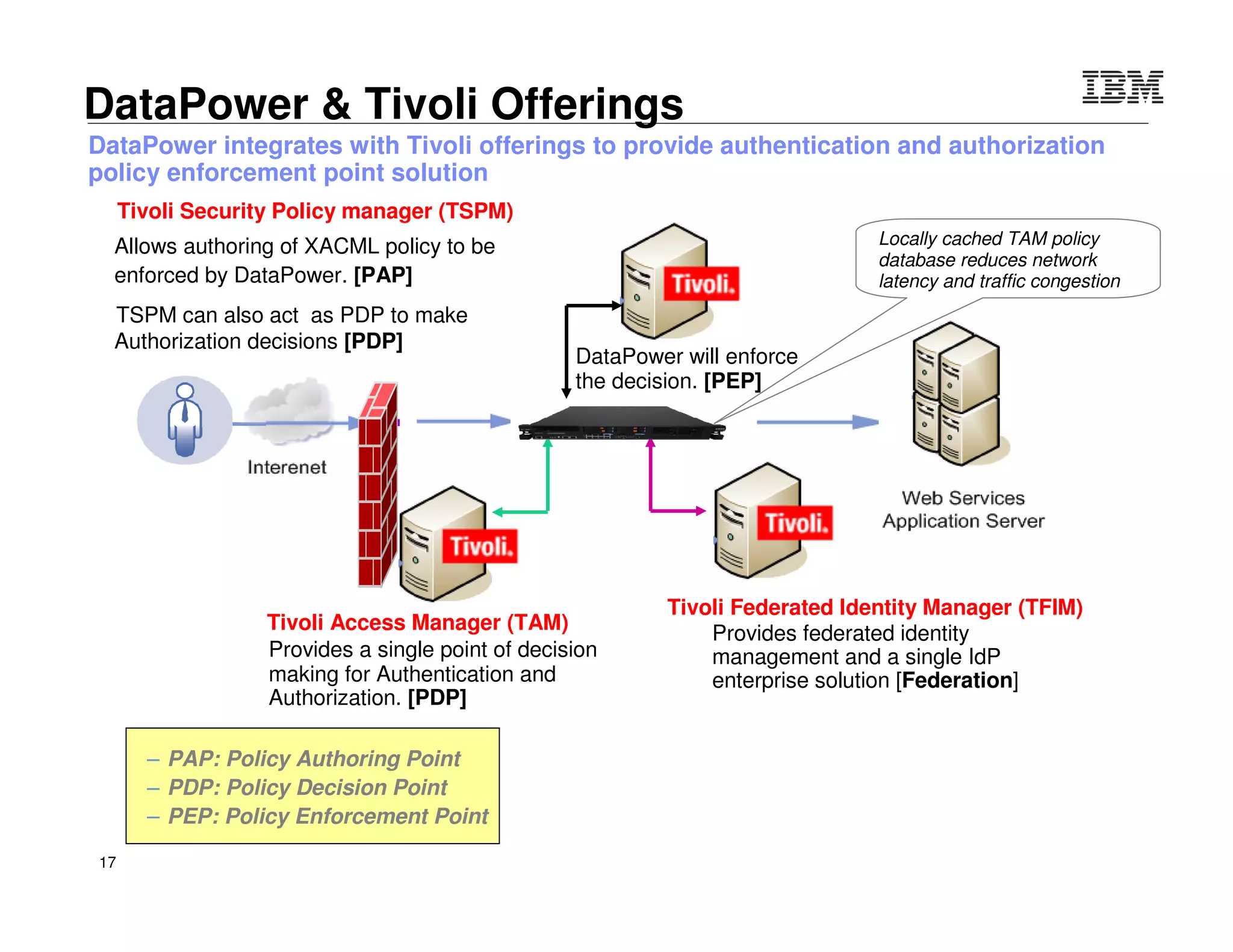 IBM DataPower Gateway - Common Use Cases | PDF | Computing | Technology & Computing