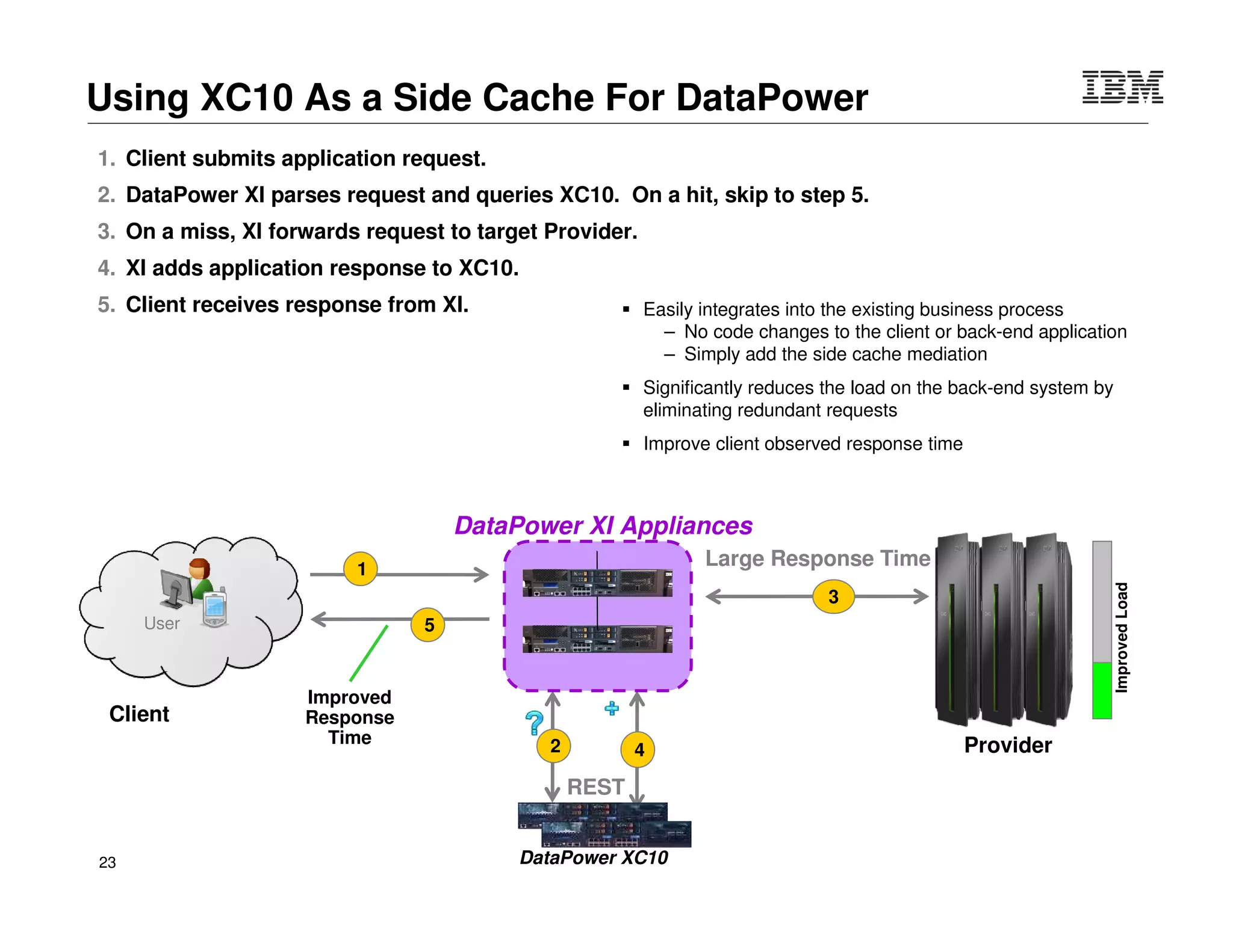 Ibm Datapower Gateway Common Use Cases Ppt