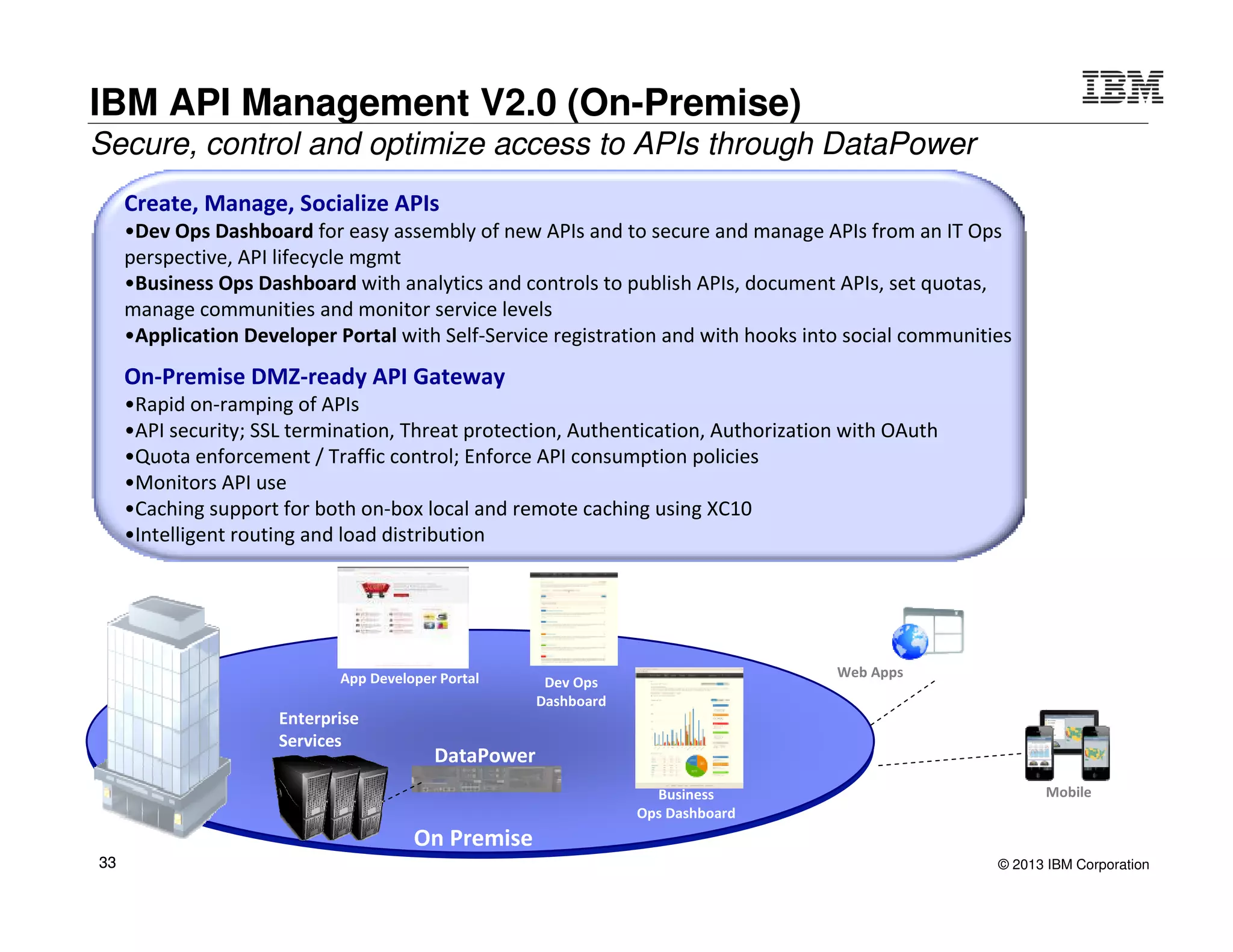 Ibm Datapower Gateway Common Use Cases Ppt