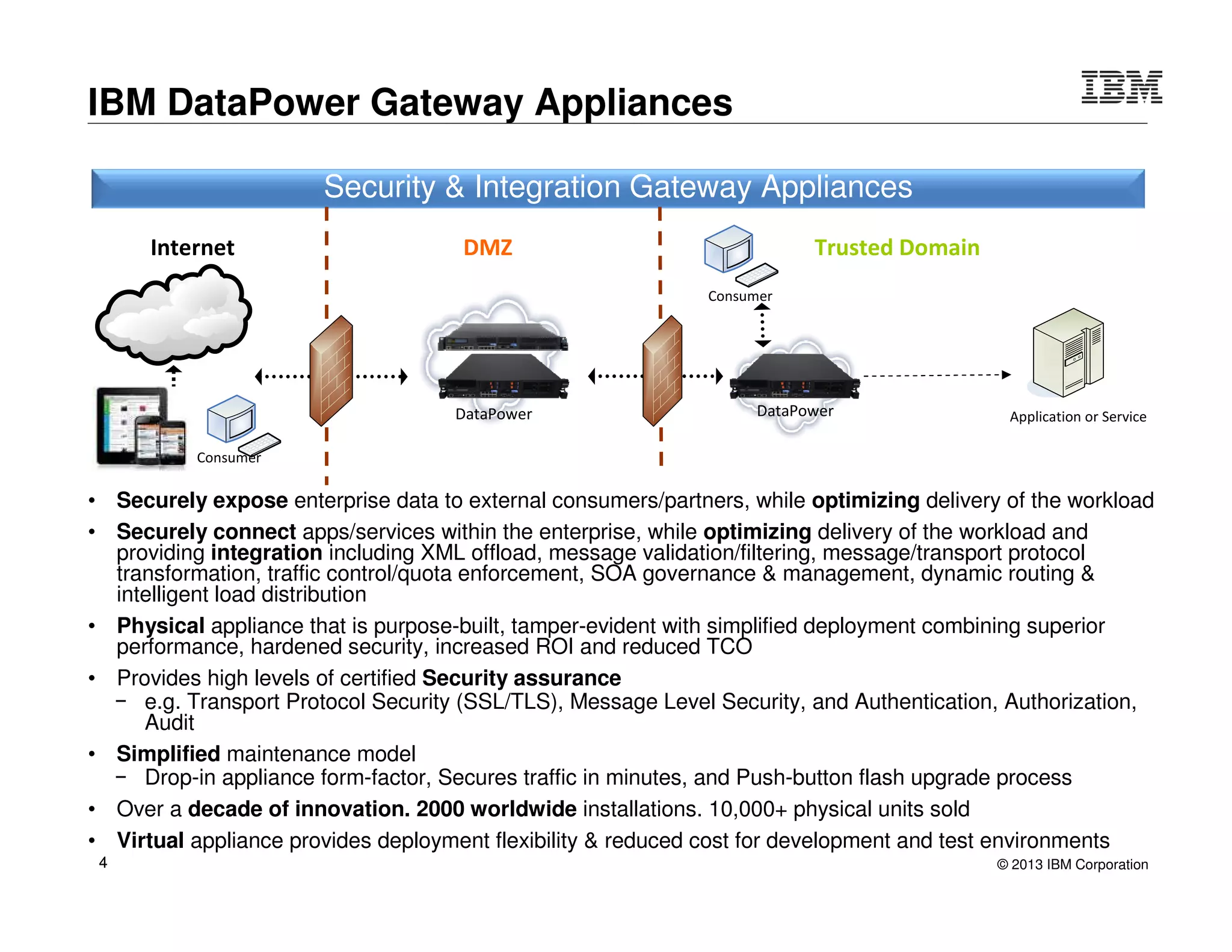 Ibm Datapower Gateway Common Use Cases Pdf Computing Technology