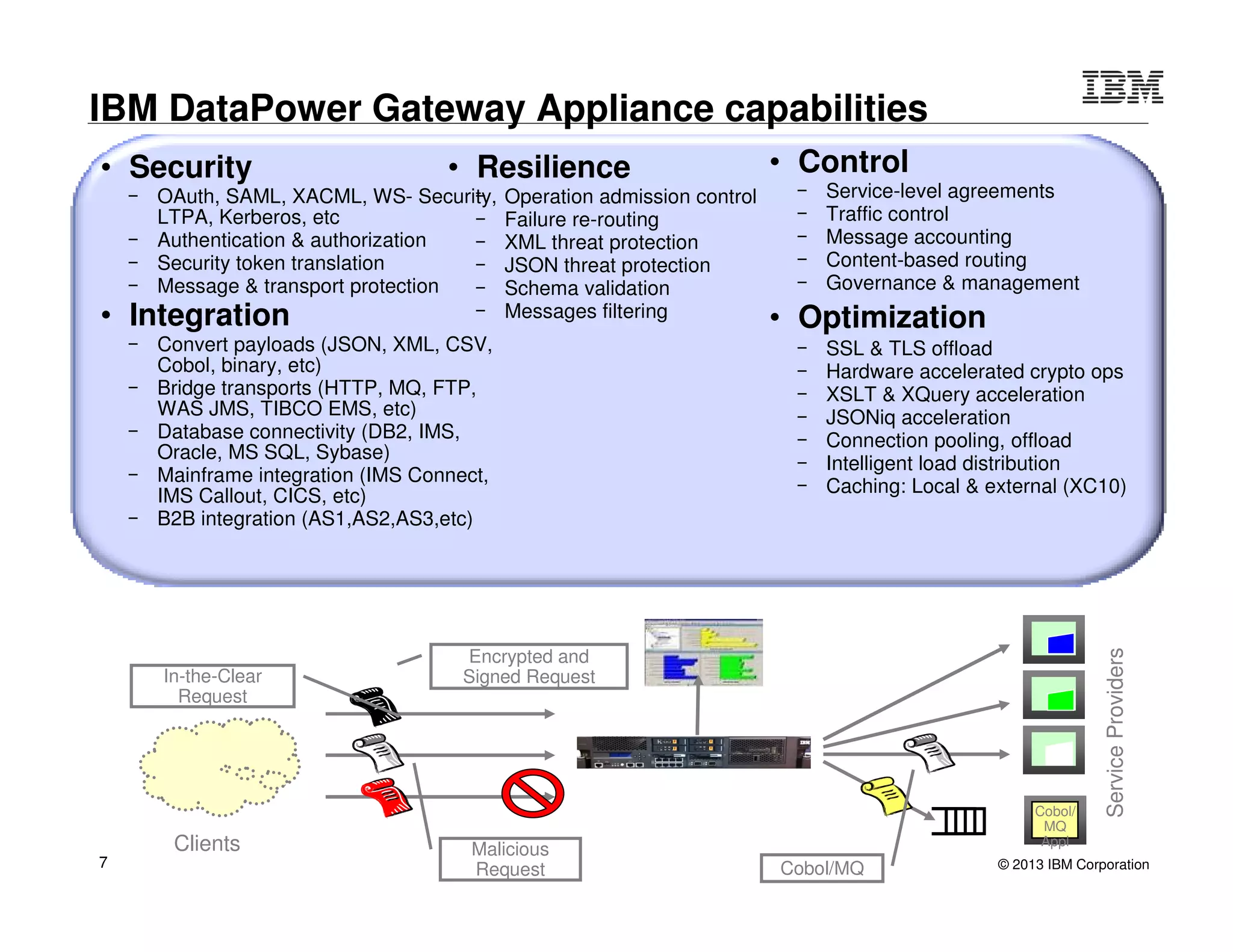 Ibm Datapower Gateway Common Use Cases Ppt