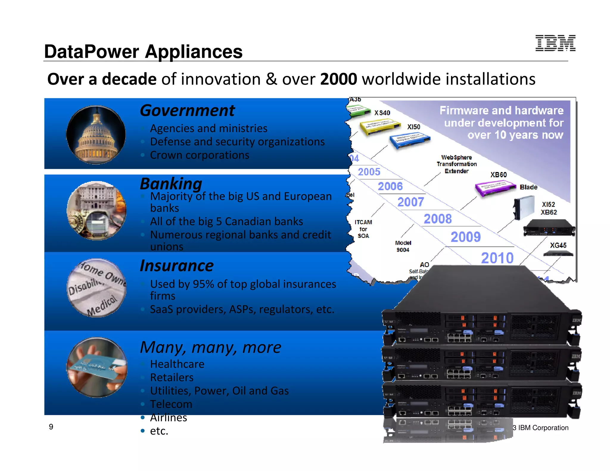 Ibm Datapower Gateway Common Use Cases Ppt