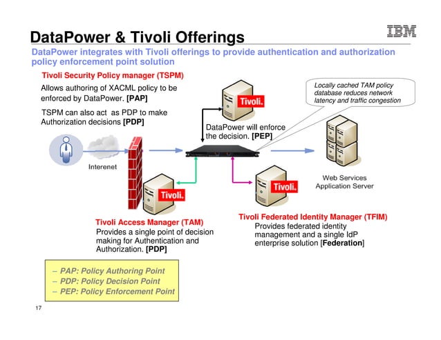 IBM DataPower Gateway - Common Use Cases | PDF | Computing | Technology & Computing