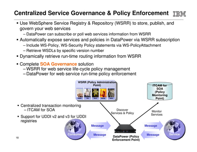 Ibm Datapower Gateway Common Use Cases Ppt