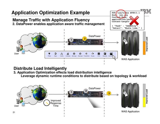 Ibm Datapower Gateway Common Use Cases Ppt