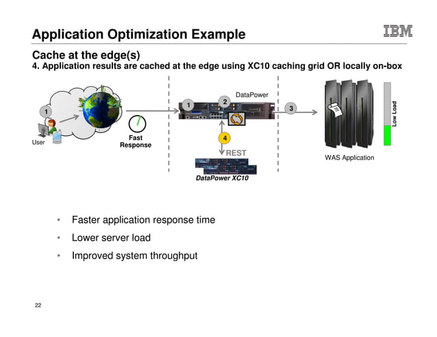 IBM DataPower Gateway - Common Use Cases | PDF | Computing | Technology & Computing