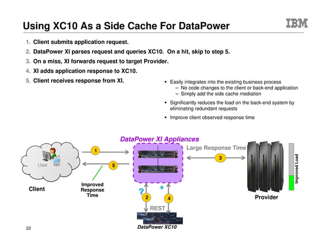 Ibm Datapower Gateway Common Use Cases Ppt