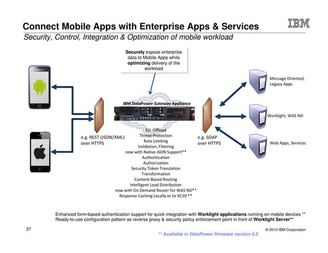 IBM DataPower Gateway - Common Use Cases | PDF | Computing | Technology & Computing
