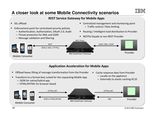 IBM DataPower Gateway - Common Use Cases | PDF | Computing | Technology & Computing