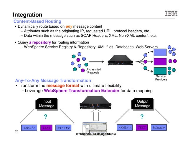 Ibm Datapower Gateway Common Use Cases Ppt
