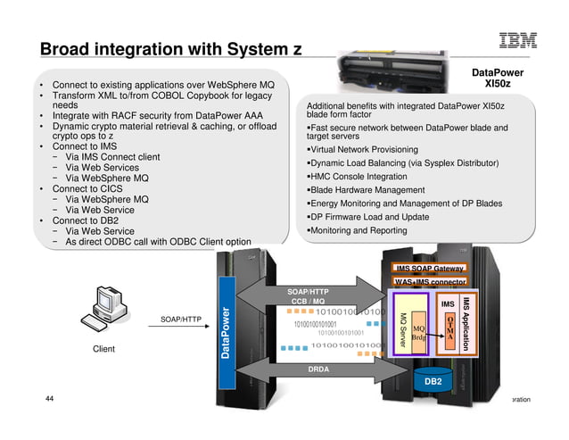 Ibm Datapower Gateway Common Use Cases Pdf Computing Technology