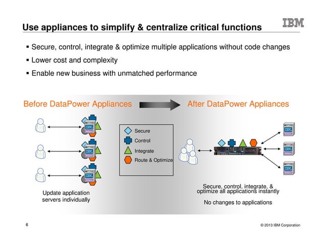 IBM DataPower Gateway - Common Use Cases | PDF | Computing | Technology & Computing