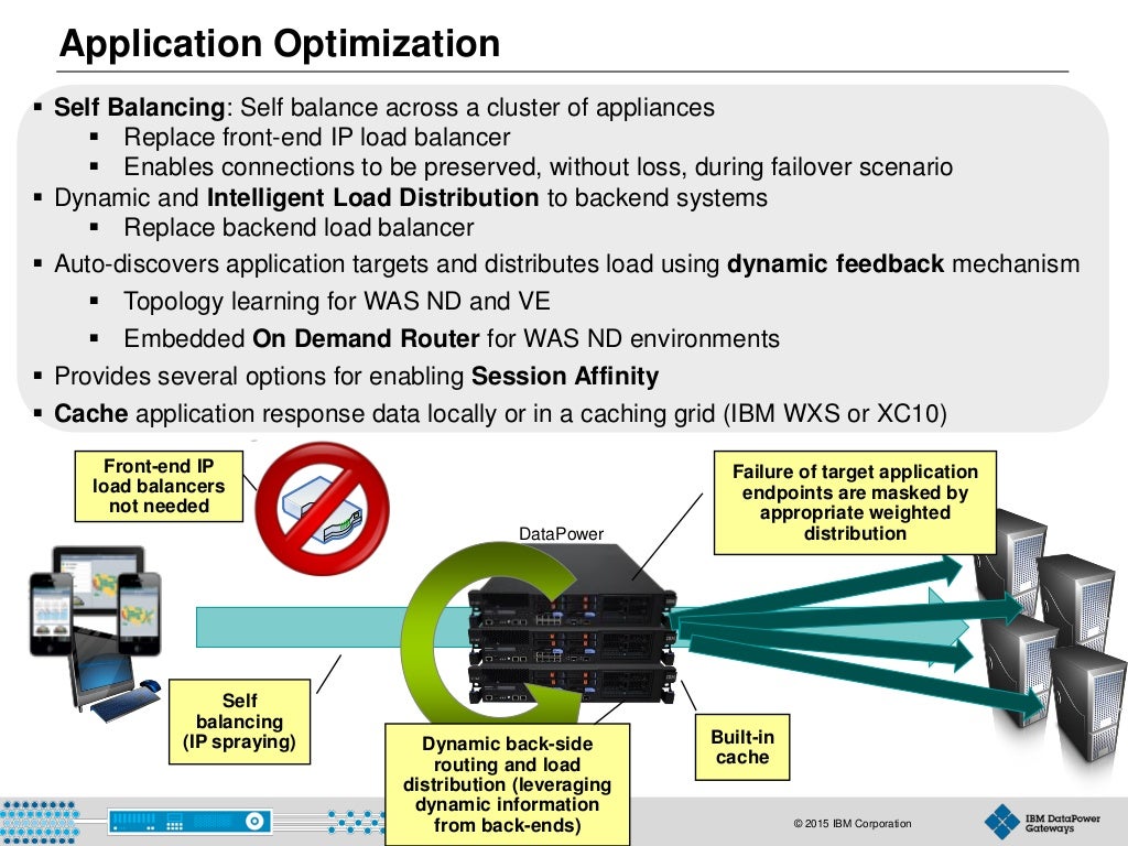 Ibm Datapower Gateway Common Use Cases