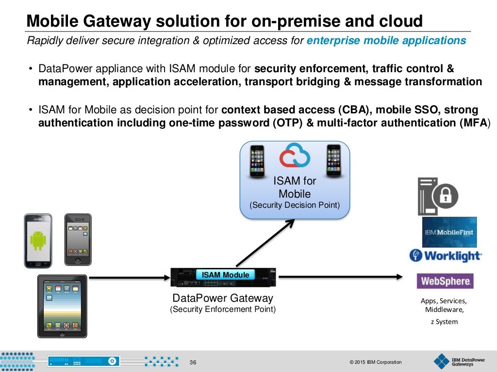 Ibm Datapower Gateway Common Use Cases