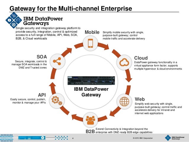 Ibm Datapower Gateway Common Use Cases
