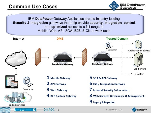 Ibm Datapower Gateway Common Use Cases