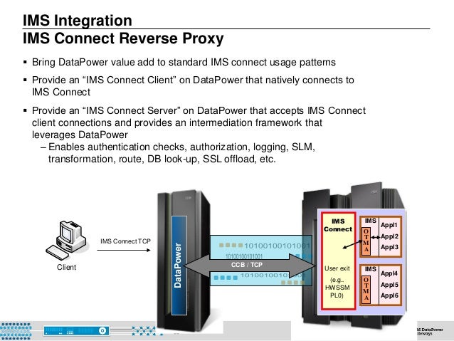 Ibm Datapower Gateway Common Use Cases