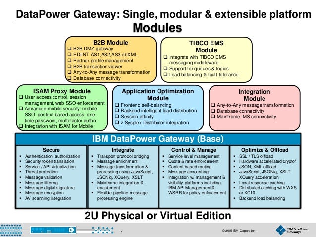 Ibm Datapower Gateway Common Use Cases
