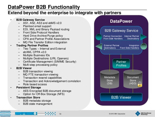 Ibm Datapower Gateway Common Use Cases