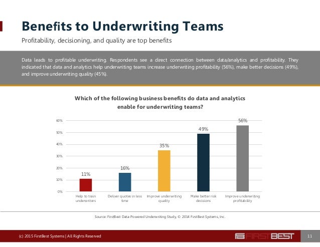 Data Powered Underwriting Survey Results