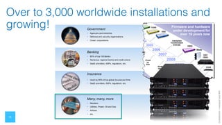 DataPower for PCI | PPT