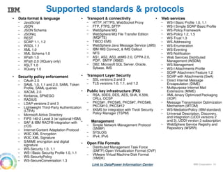 Datapower Steven Cawn | PPT