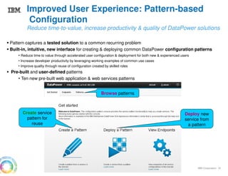 Datapower Steven Cawn | PPT