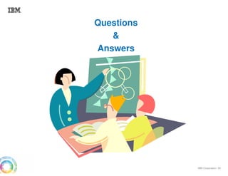 Datapower Steven Cawn | PPT