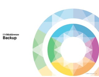 Datapower Steven Cawn | PPT