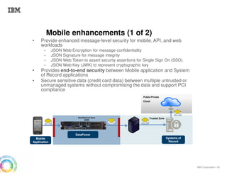 Datapower Steven Cawn | PPT