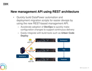Datapower Steven Cawn | PPT