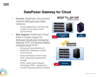 Datapower Steven Cawn | PPT