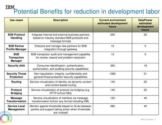 Datapower Steven Cawn | PPT