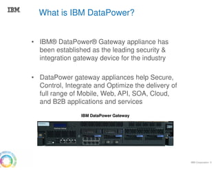 Datapower Steven Cawn | PPT
