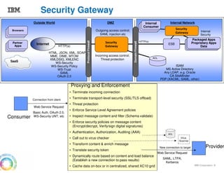 Datapower Steven Cawn | PPT