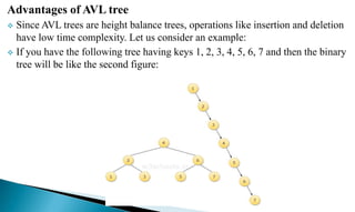 Binary Search Tree | PPTX