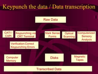 Data Preparation and Processing | PPT