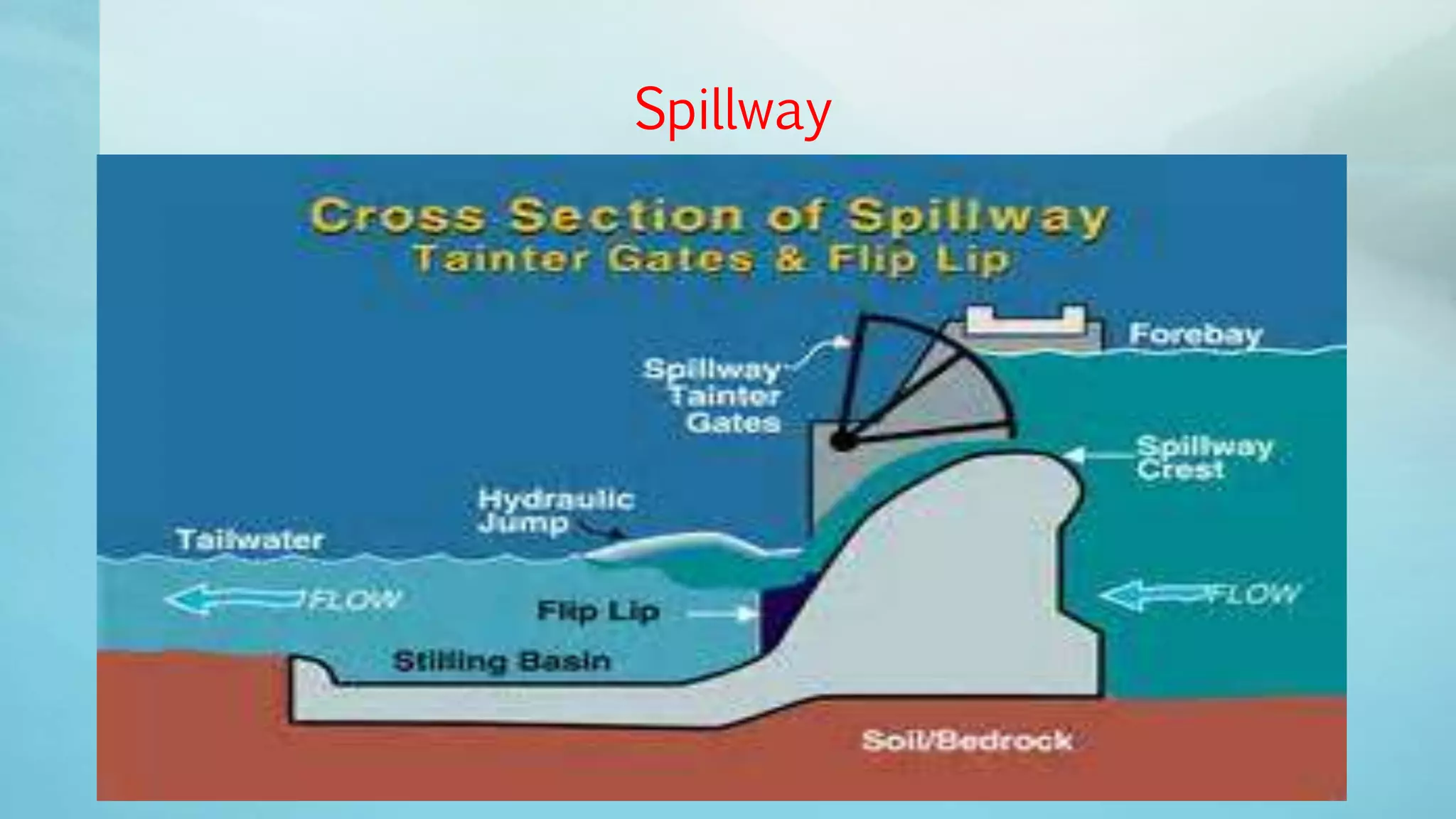 Data preparation error | PPTX