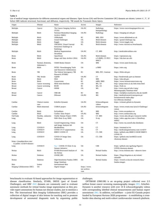 Data preparation for artificial intelligence in medical imaging - A comprehensive guide to open ...