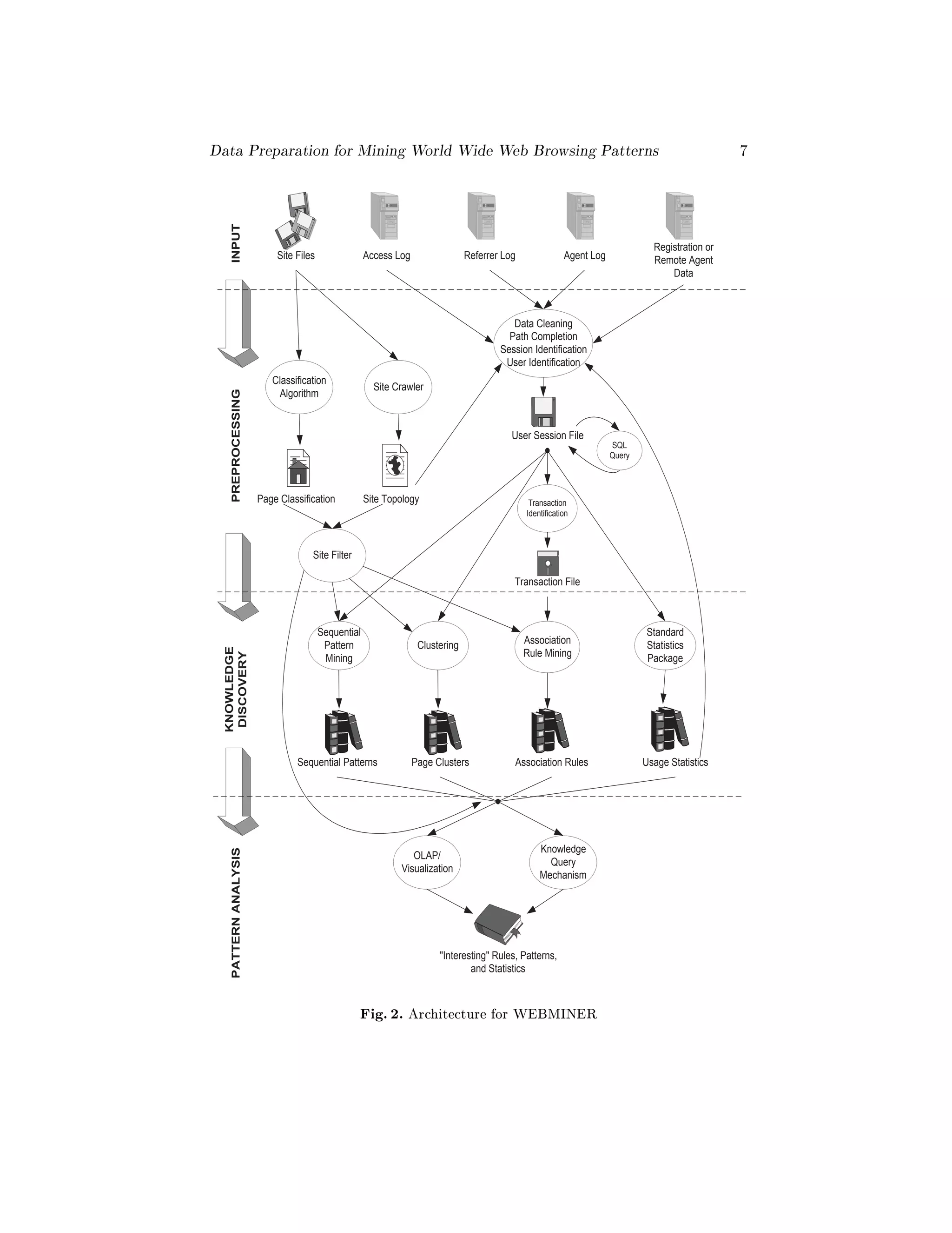 Data preparation for mining world wide web browsing patterns (1999) | PDF