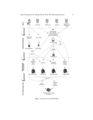 Data preparation for mining world wide web browsing patterns (1999) | PDF