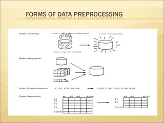 Datapreprocessing | PPT