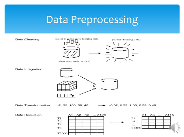 Data preprocessing | PPTX