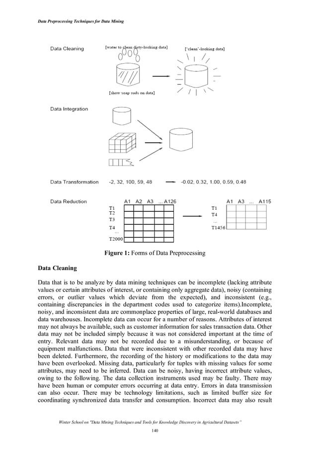 Data preprocessing | PDF