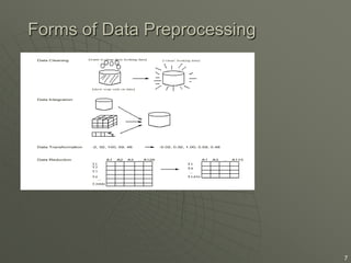 Data pre processing | PPT