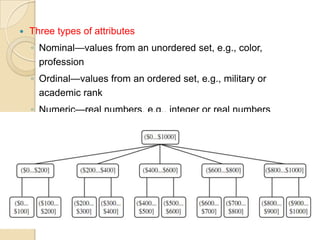 Data preprocessing | PPT