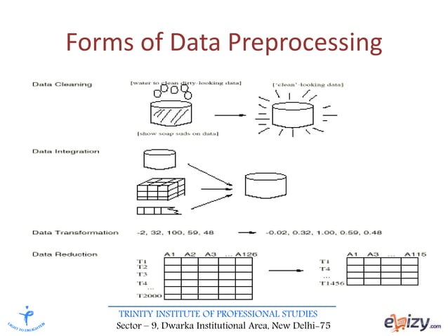 Data Preprocessing- Data Warehouse & Data Mining | PPTX | Databases | Computer Software and ...