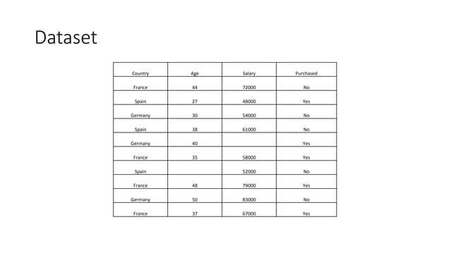 Data preprocessing for Machine Learning with R and Python | PPT