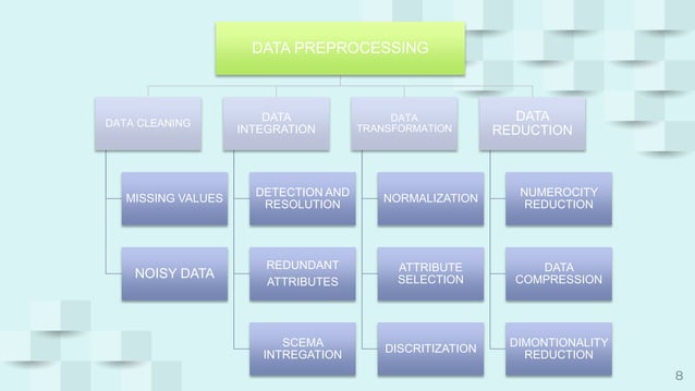 Data Preprocessing || Data Mining | PPTX