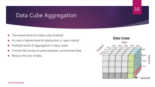 Data preprocessing PPT | PPTX